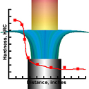 K Street Studio - Software, Jominy 2.02